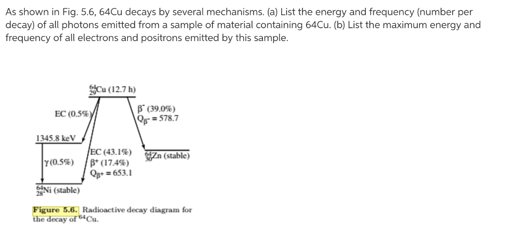 As shown in Fig. 5.6, 64Cu decays by several | Chegg.com
