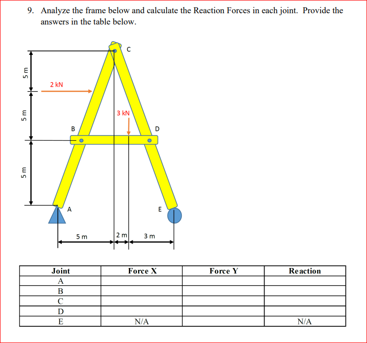 Solved 9. Analyze the frame below and calculate the Reaction | Chegg.com