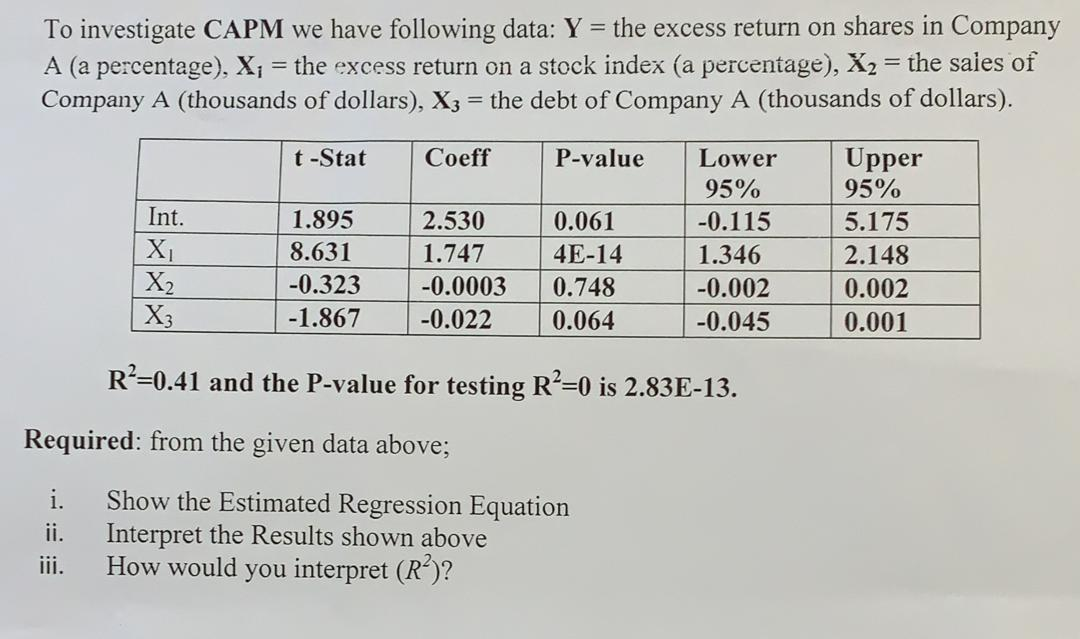 Solved To investigate CAPM we have following data: Y = the | Chegg.com