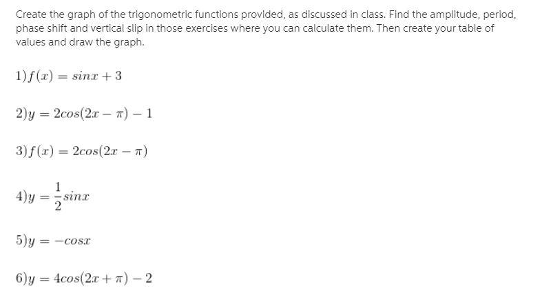 Solved Create the graph of the trigonometric functions | Chegg.com