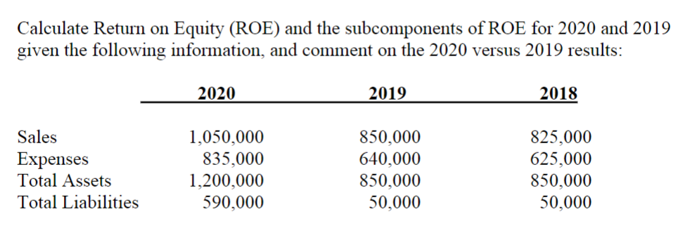 Solved Calculate Return on Equity (ROE) and the | Chegg.com