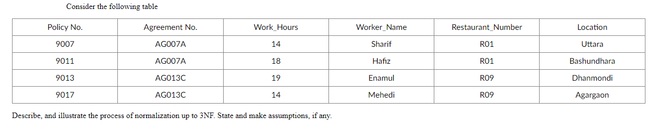 Solved Consider the following table Policy No. Agreement No. | Chegg.com