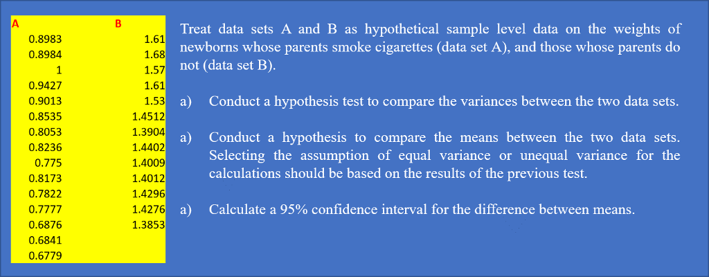 Solved 0.8983 0.8984 Treat data sets A and B as hypothetical | Chegg.com