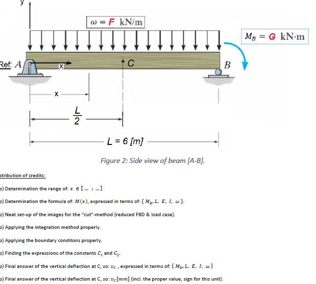 Solved Determine the vertical deflection at C, so: | Chegg.com
