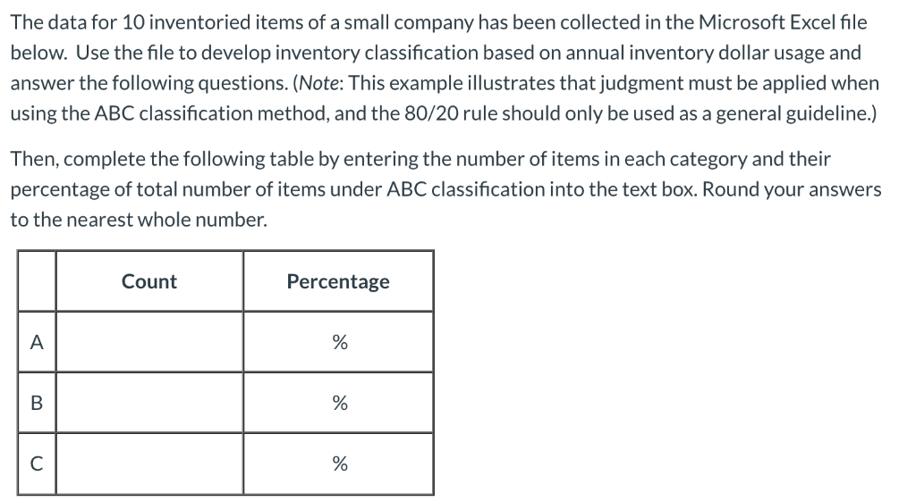 Solved The data for 10 inventoried items of a small company | Chegg.com