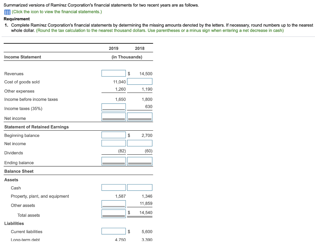 Solved Summarized versions of Ramirez Corporation's | Chegg.com