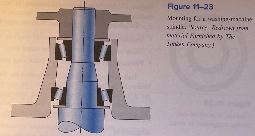 [Solved]: 1-49 An outer hub rotates around a stationary sh