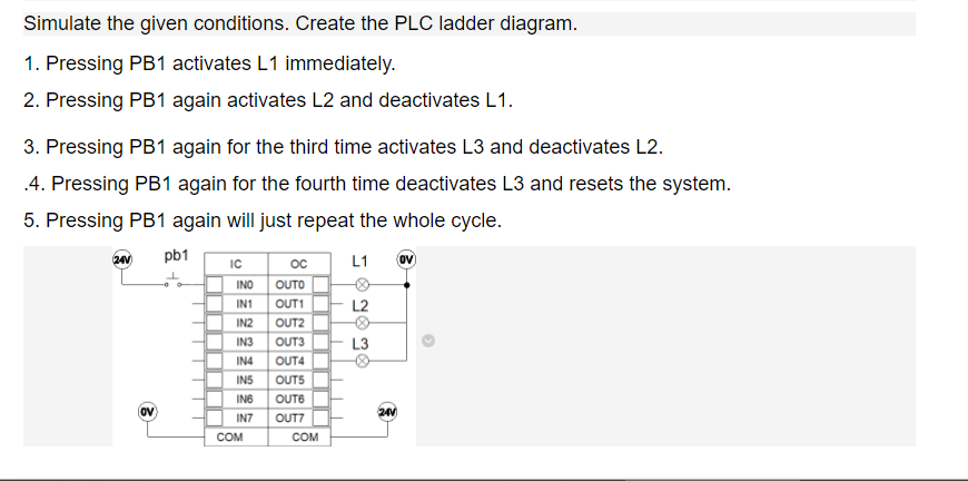 Solved Simulate the given conditions. Create the PLC ladder | Chegg.com