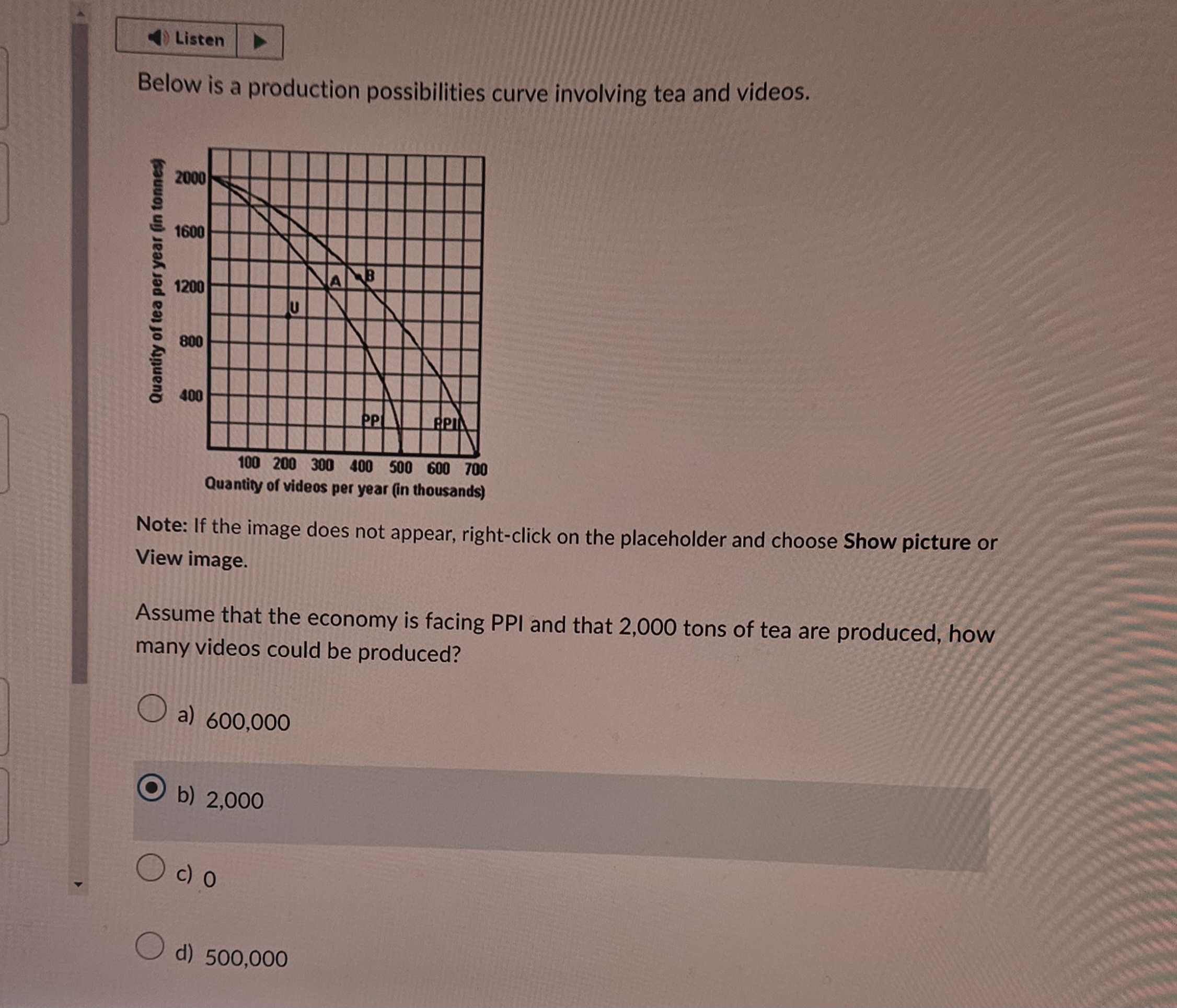 Solved Below is a production possibilities curve involving | Chegg.com