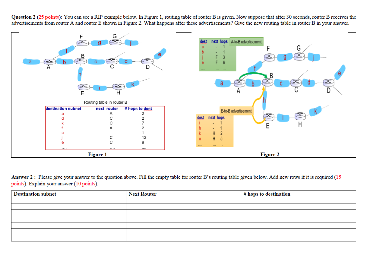 Solved Question 2 (25 points): You can see a RIP example | Chegg.com