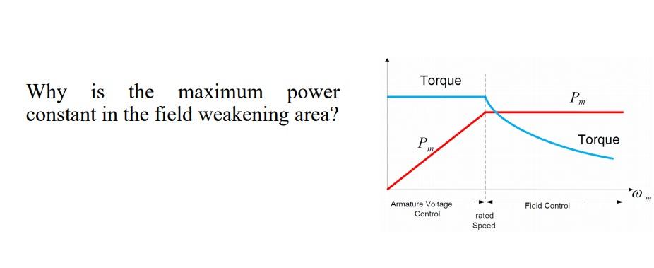 Solved Torque Why is the maximum maximum power constant in | Chegg.com