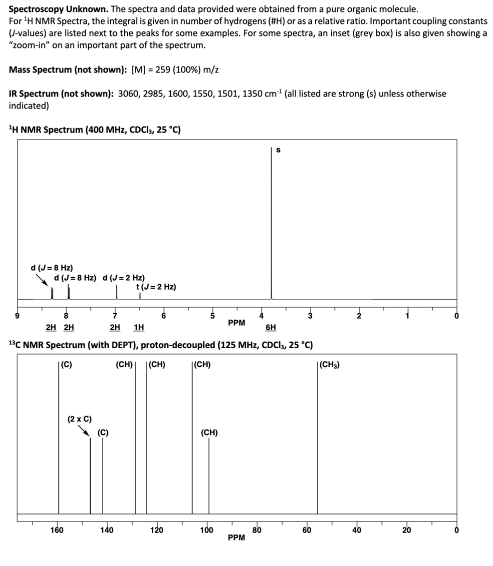 Solved Spectroscopy Unknown. The spectra and data provided | Chegg.com