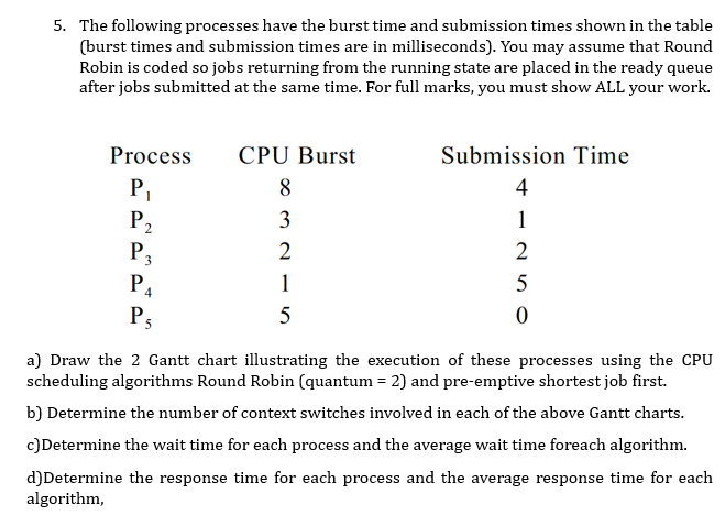 Solved 5. The following processes have the burst time and | Chegg.com