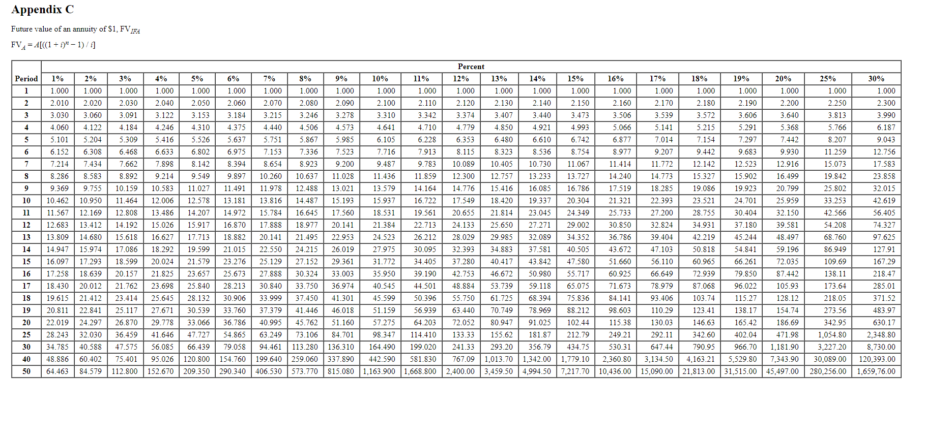 Solved Future value of an annuity of $1,FVIFA | Chegg.com