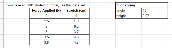 Solved Determine the spring constant (k value) and how | Chegg.com