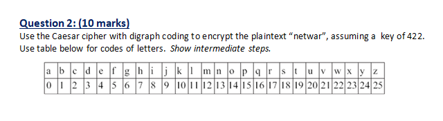 Solved Question 2: (10 marks) Use the Caesar cipher with | Chegg.com