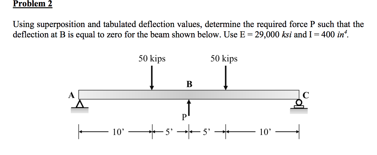 Solved Problem 2 Using superposition and tabulated | Chegg.com