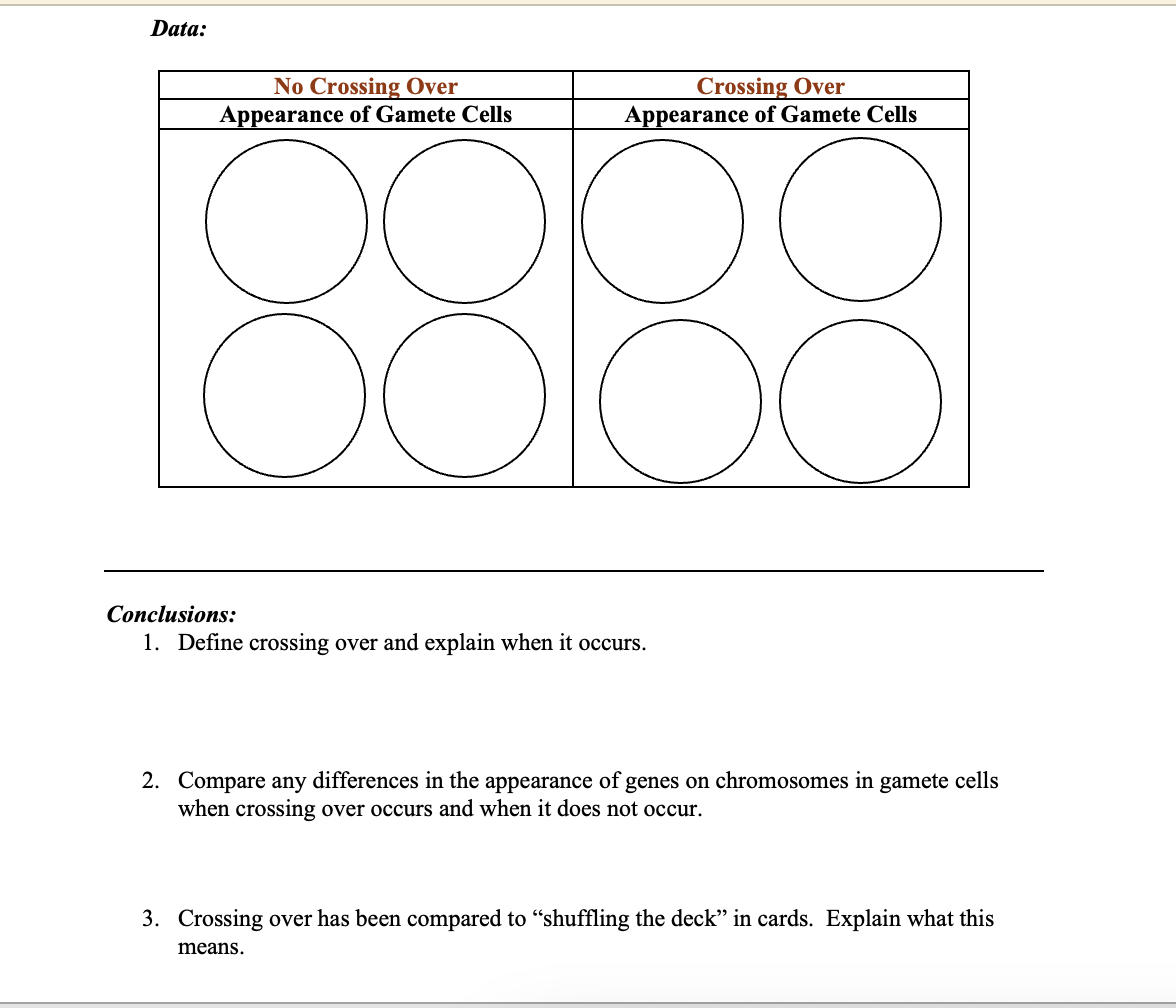 Solved Data: Conclusions: 1. Define crossing over and | Chegg.com