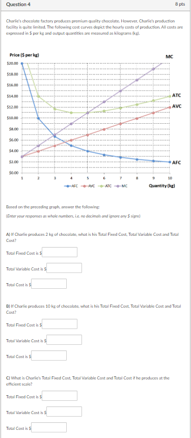 Solved Charlie's chacolate factory produces premium quality | Chegg.com