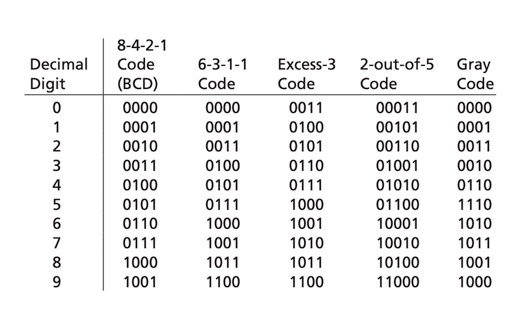 Solved 1. (a) There is a converter that takes input input of | Chegg.com