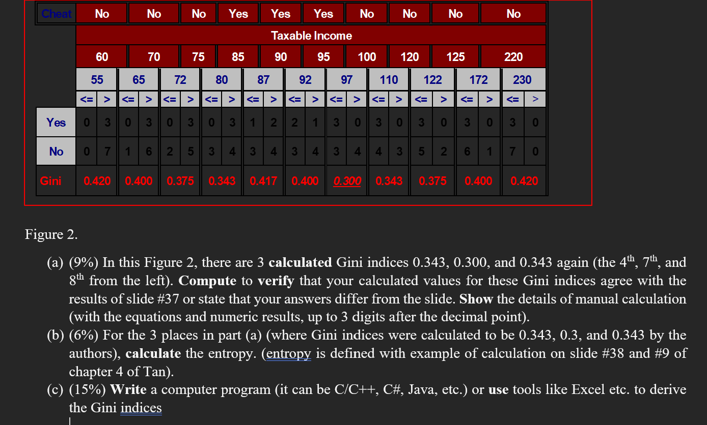 Solved Figure 2. (a) (9\\%) In this Figure 2, there are 3 | Chegg.com