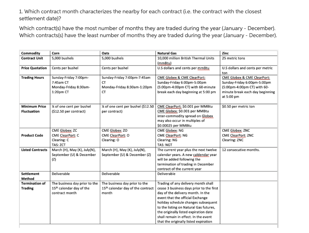 Solved 1. Which contract month characterizes the nearby for | Chegg.com