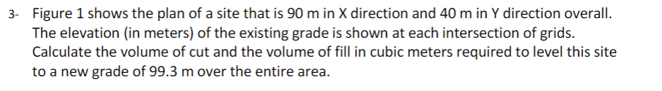 Solved Figure 1 shows the plan of a site that is 90 m in X | Chegg.com