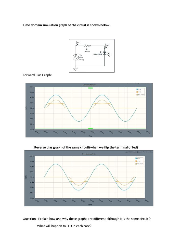 Solved Time domain simulation graph of the circuit is shown | Chegg.com