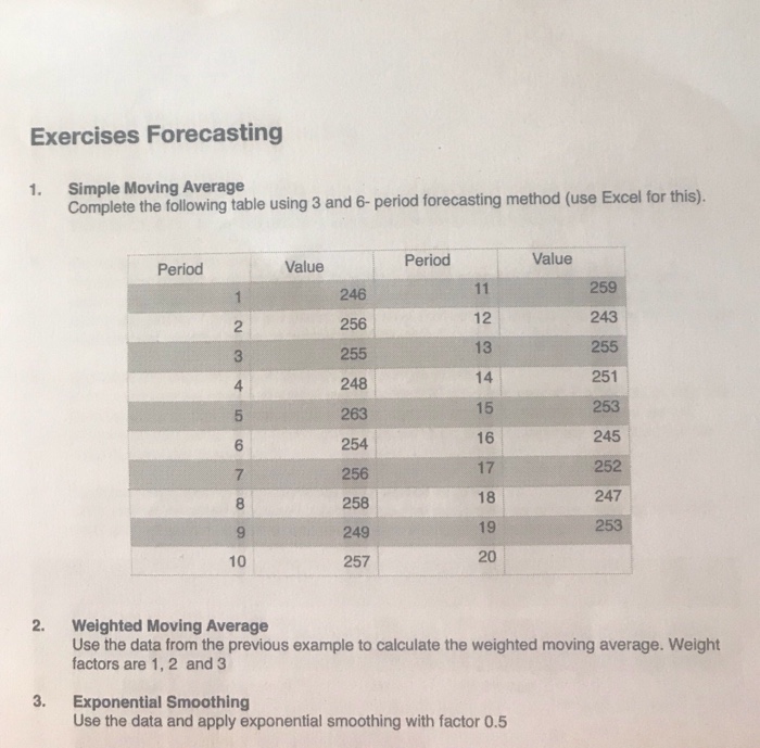 Solved Exercises Forecasting Simple Moving Average Complete | Chegg.com