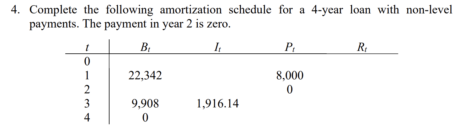 Solved Complete the following amortization schedule for a | Chegg.com