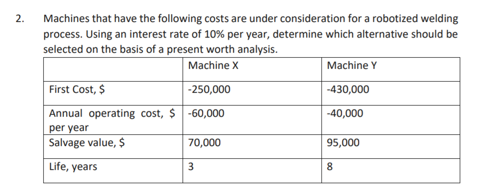 Solved 2. Machines that have the following costs are under | Chegg.com