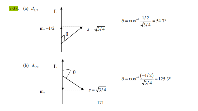 Solved Explain the following solution. What are the | Chegg.com