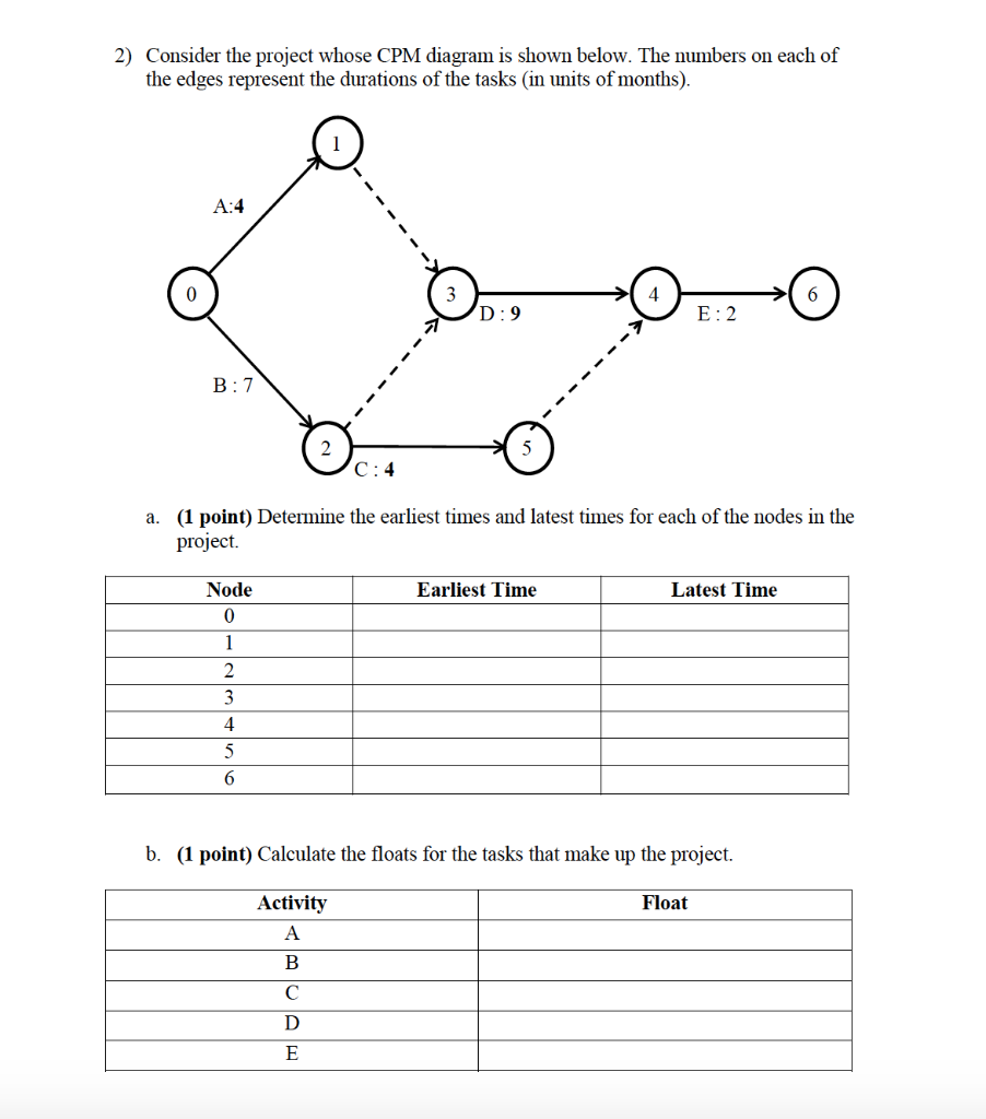 Solved 2) Consider the project whose CPM diagram is shown | Chegg.com