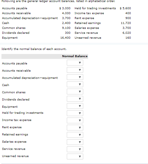Solved Following are the general ledger account balances, | Chegg.com