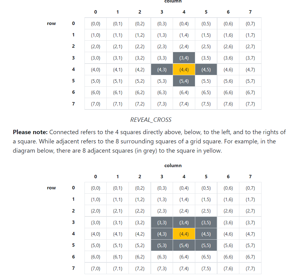 The Minefield The minefield is a two dimensional | Chegg.com