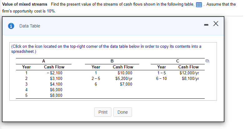 Solved Value of mixed streams Find the present value of the | Chegg.com
