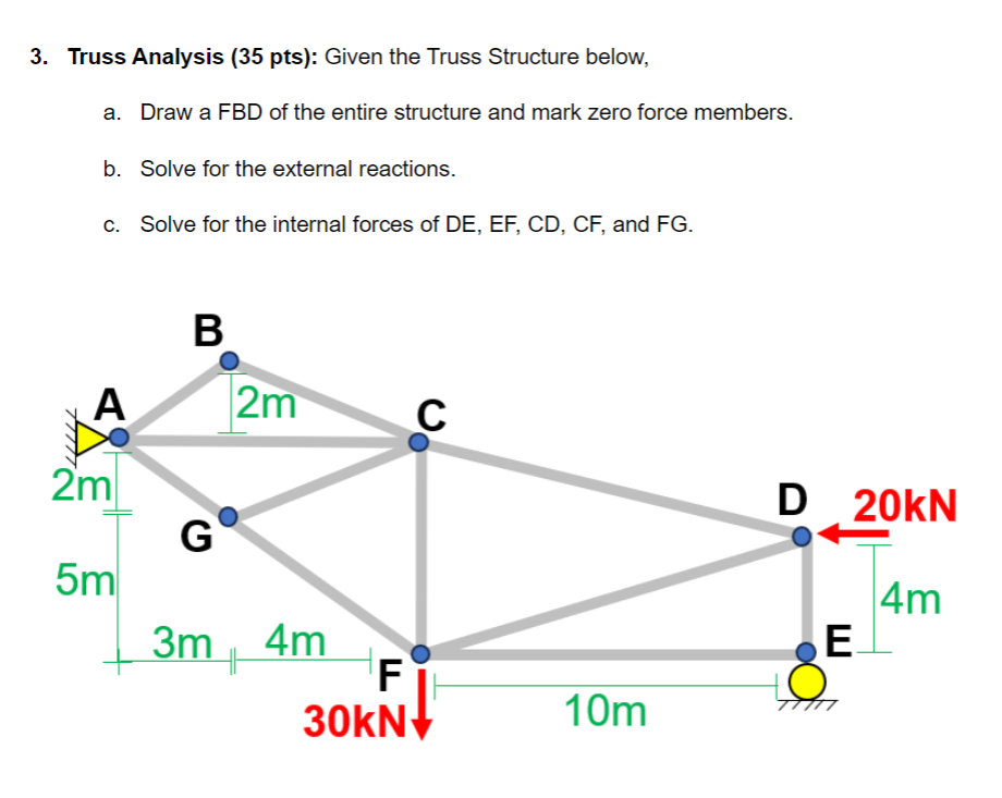 Solved 3. Truss Analysis (35 pts): Given the Truss Structure | Chegg.com