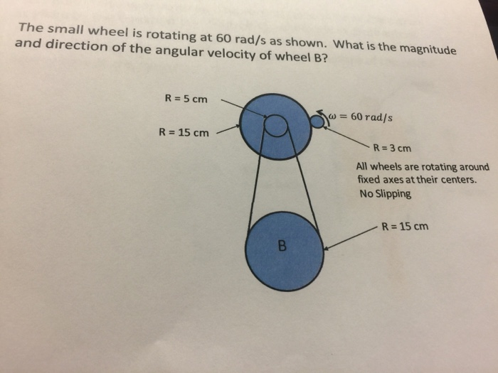 Solved The small wheel is rotating at 60 rad/s as shown. | Chegg.com