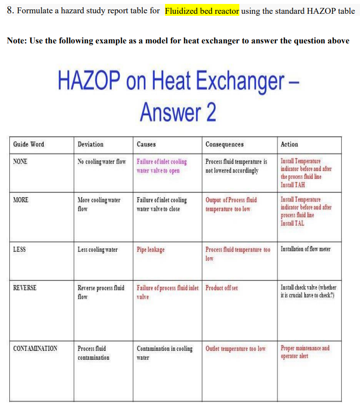Solved 8. Formulate a hazard study report table for | Chegg.com