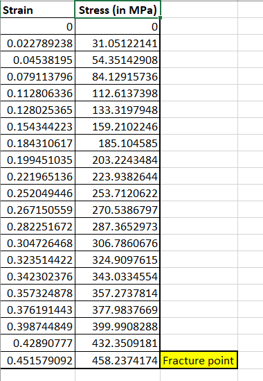 Solved What is the longitudinal tensile strength of a | Chegg.com