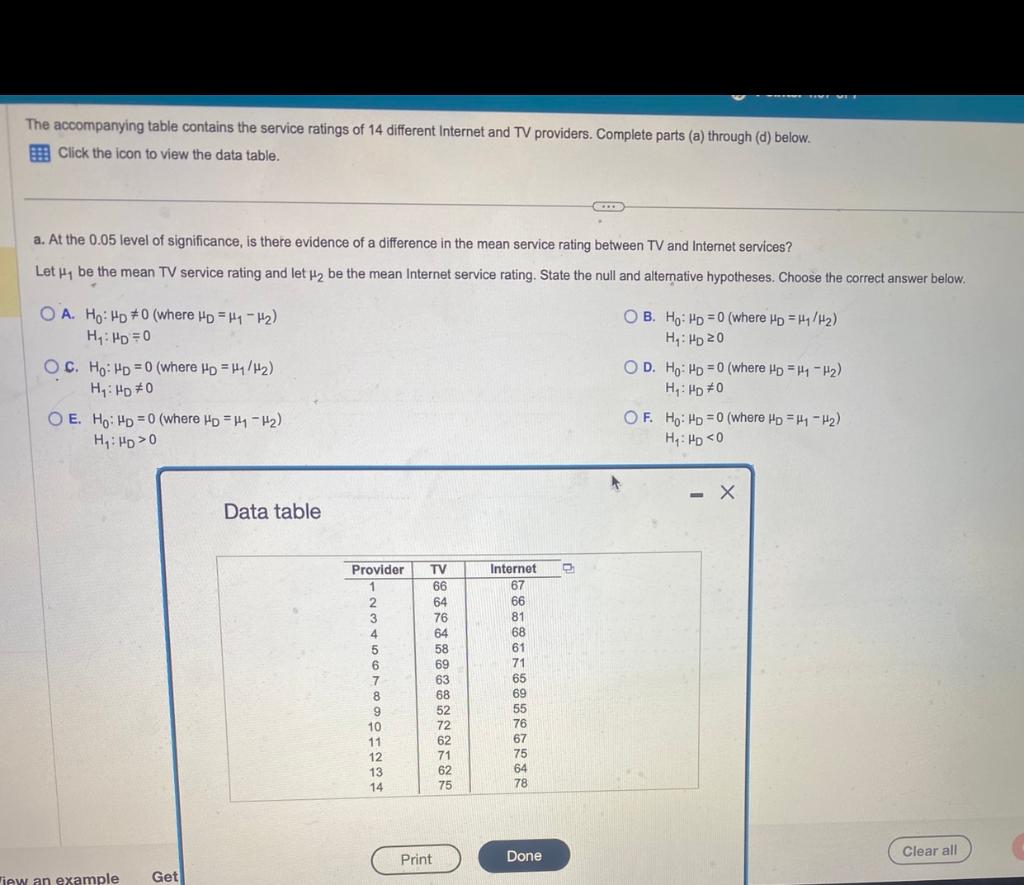 Solved The accompanying table contains the service ratings | Chegg.com
