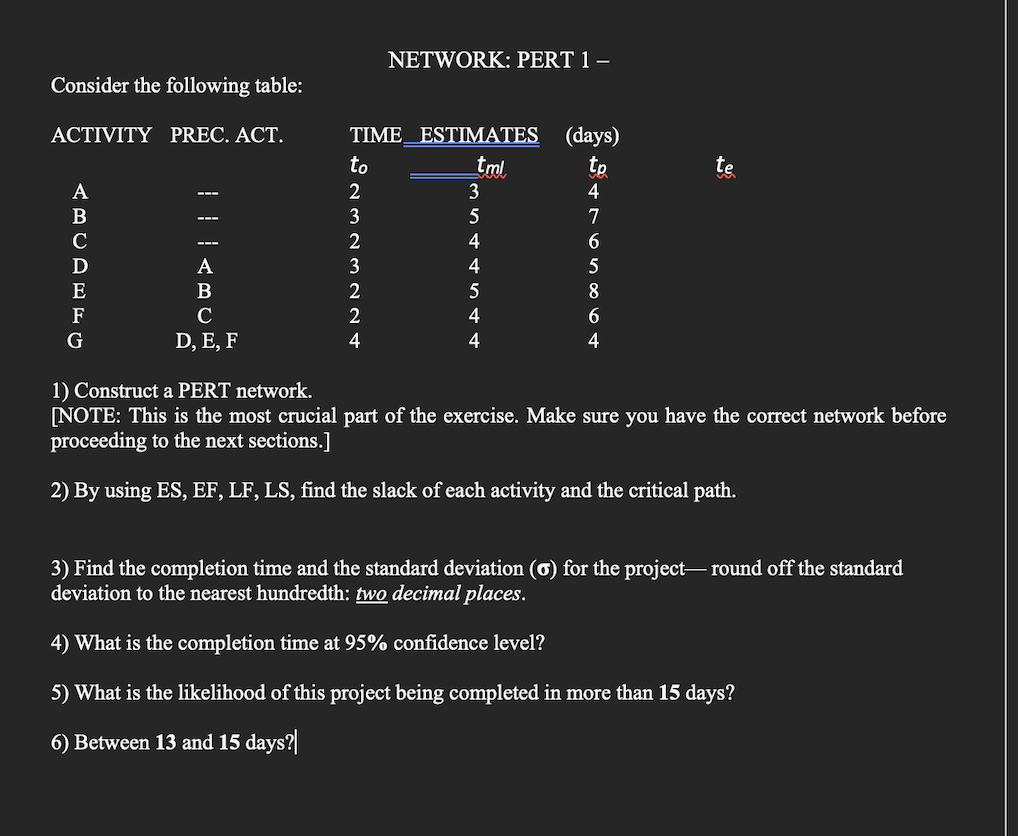 Solved 1) Construct a PERT network. [NOTE: This is the most | Chegg.com