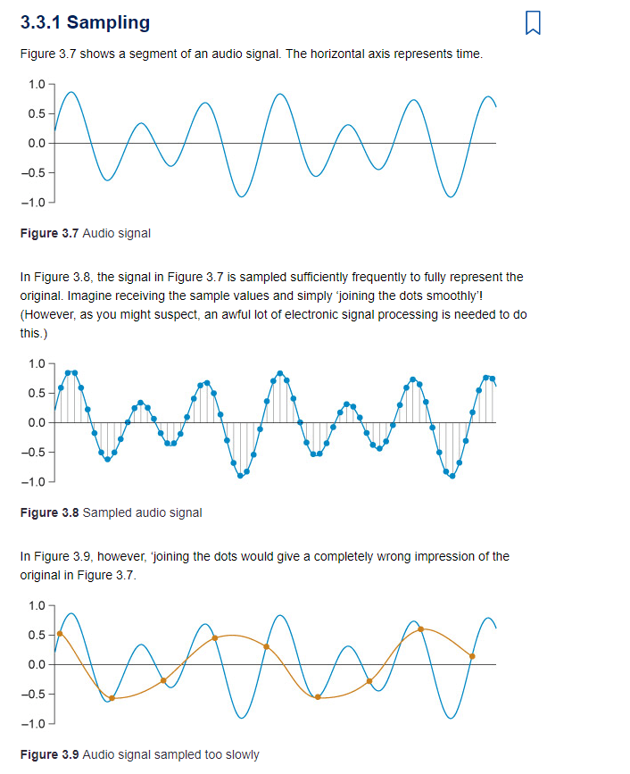 Solved An analogue sensor signal is sampled every 0.4ms to | Chegg.com