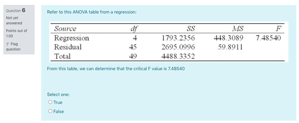 Solved Question 6 Refer to this ANOVA table from a | Chegg.com