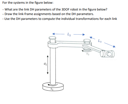 Solved For the systems in the figure below: - What are the | Chegg.com