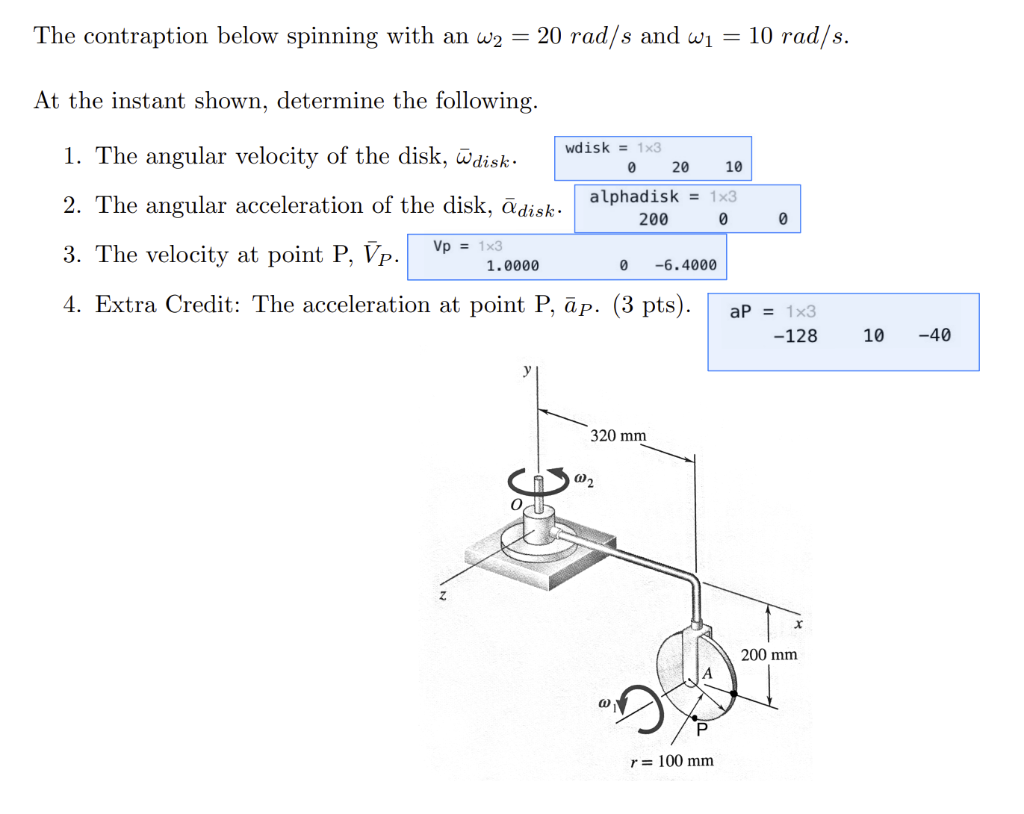 Solved The contraption below spinning with an w2 = 20 rad/s | Chegg.com