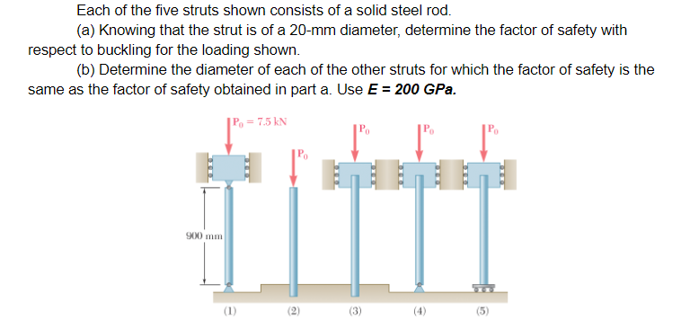 Solved Each of the five struts shown consists of a solid | Chegg.com