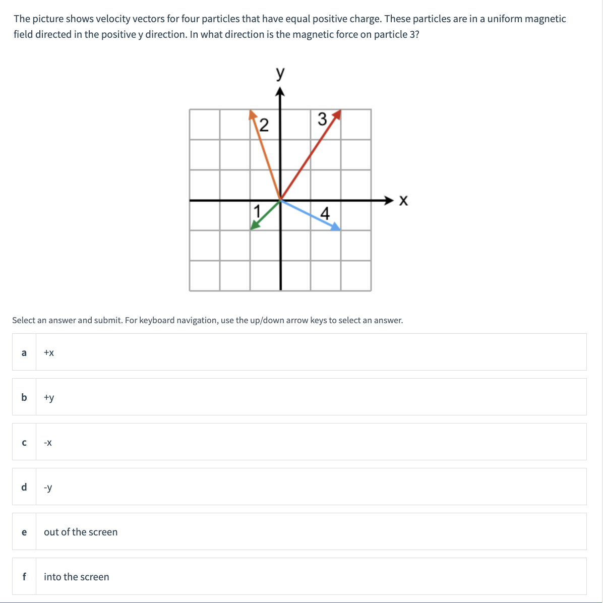 Solved The picture shows velocity vectors for four particles | Chegg.com