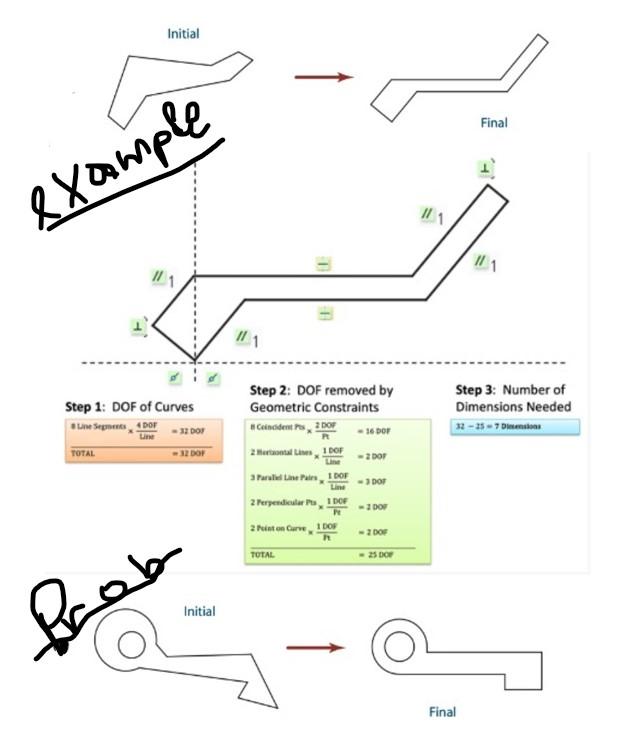 Solved Initial example Step 1: DOF of Curves Line Segments 4 | Chegg.com