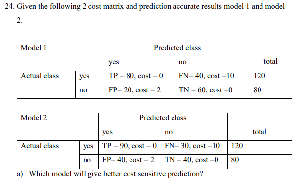 Solved 24. Given the following 2 cost matrix and prediction | Chegg.com